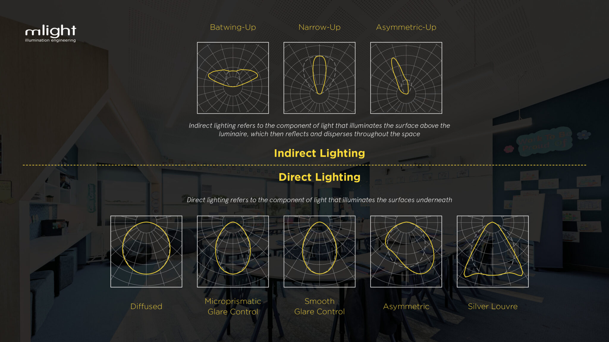 Article - Shaping Spaces with Light Distribution - mLight